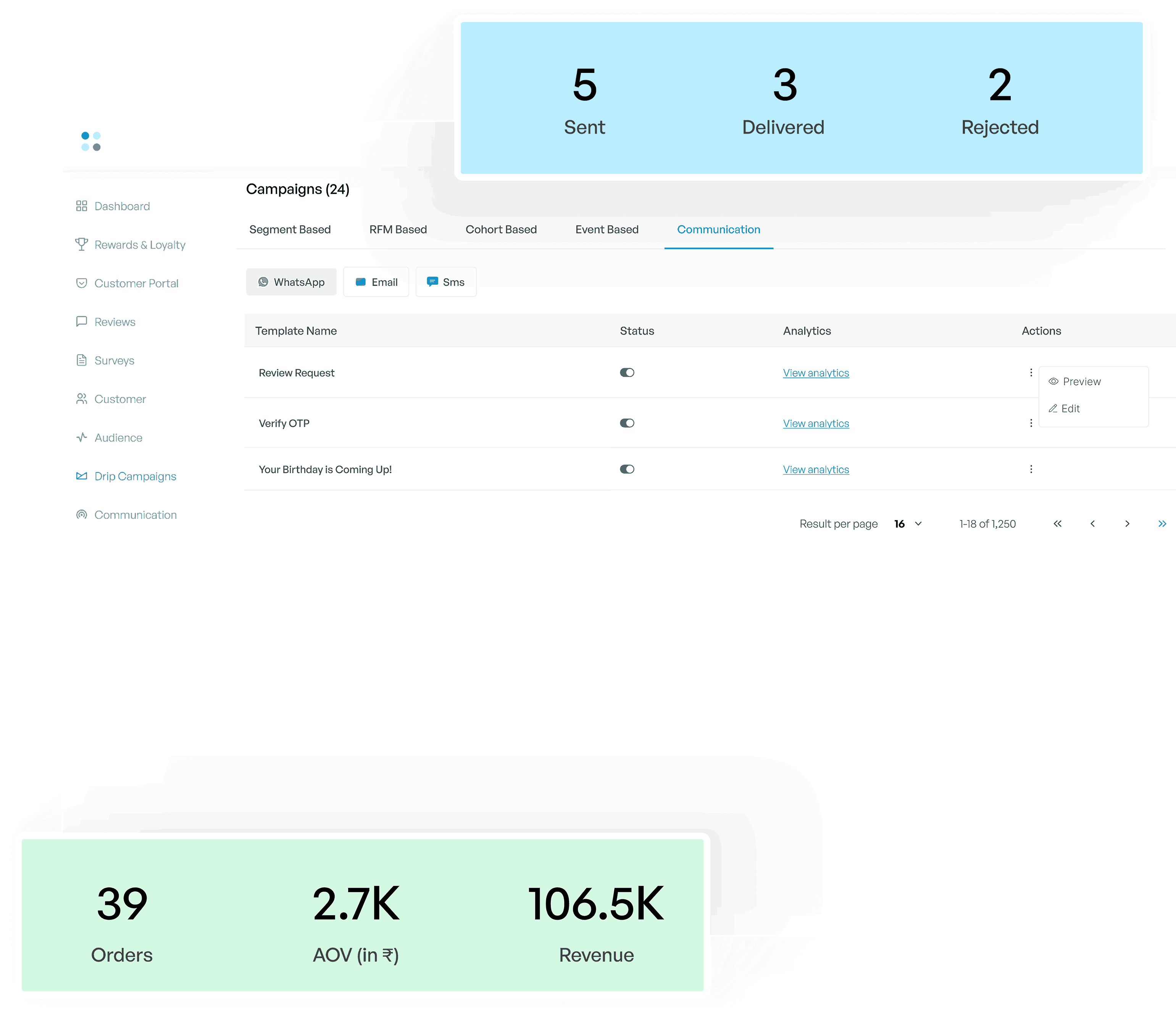 AI-Powered Campaigns to Minimise Funnel Drop-offs